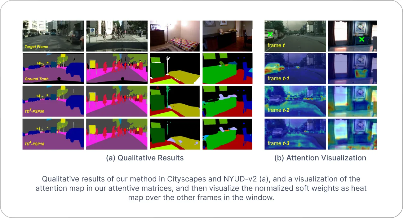 Video Segmentation: Intro, Methods, Tutorial